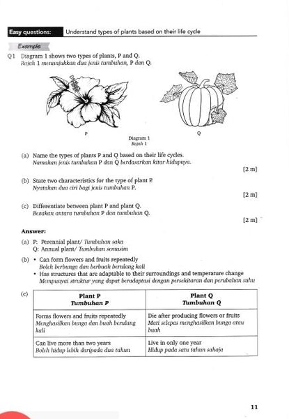[TOPBOOKS SAP] Level Up SPM Biology Form 5 (2024)