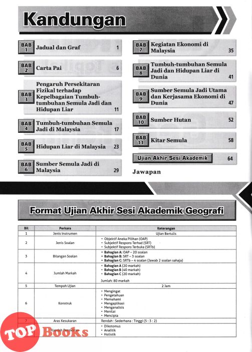 [topbooks Cemerlang] Intensif Praktis Topikal Uasa Geografi Tingkatan