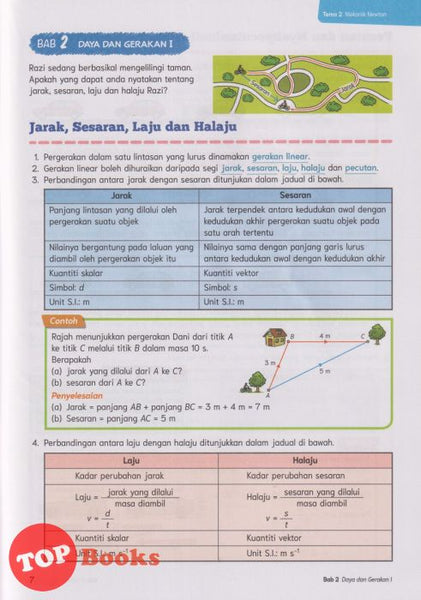 [TOPBOOKS Sasbadi] Nota Galus SPM Fizik Tingkatan 4 KSSM (2024)