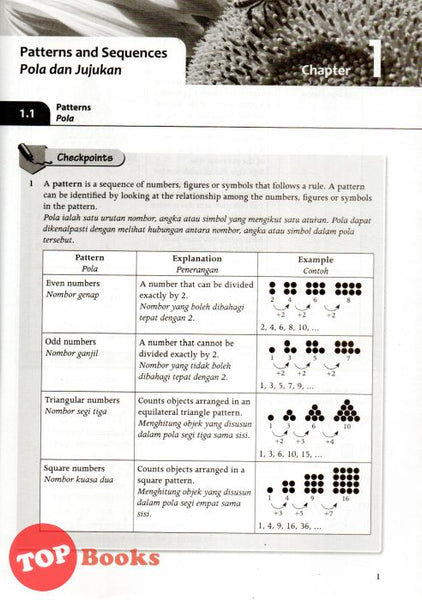 [TOPBOOKS SAP] Ready To Answer UASA Questions Mathematics Form 2 Dwiba